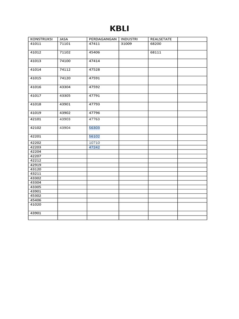 KBLI | PDF