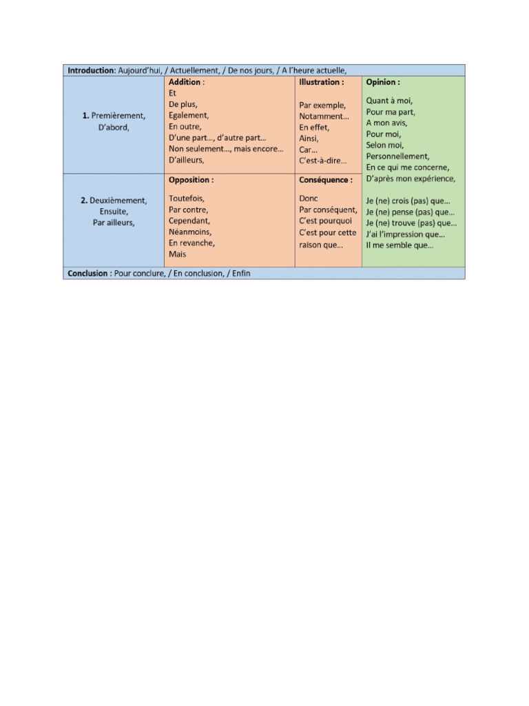 Grammar For TEF | PDF