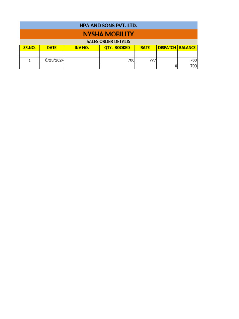 Parties Orders (2023-24) | PDF