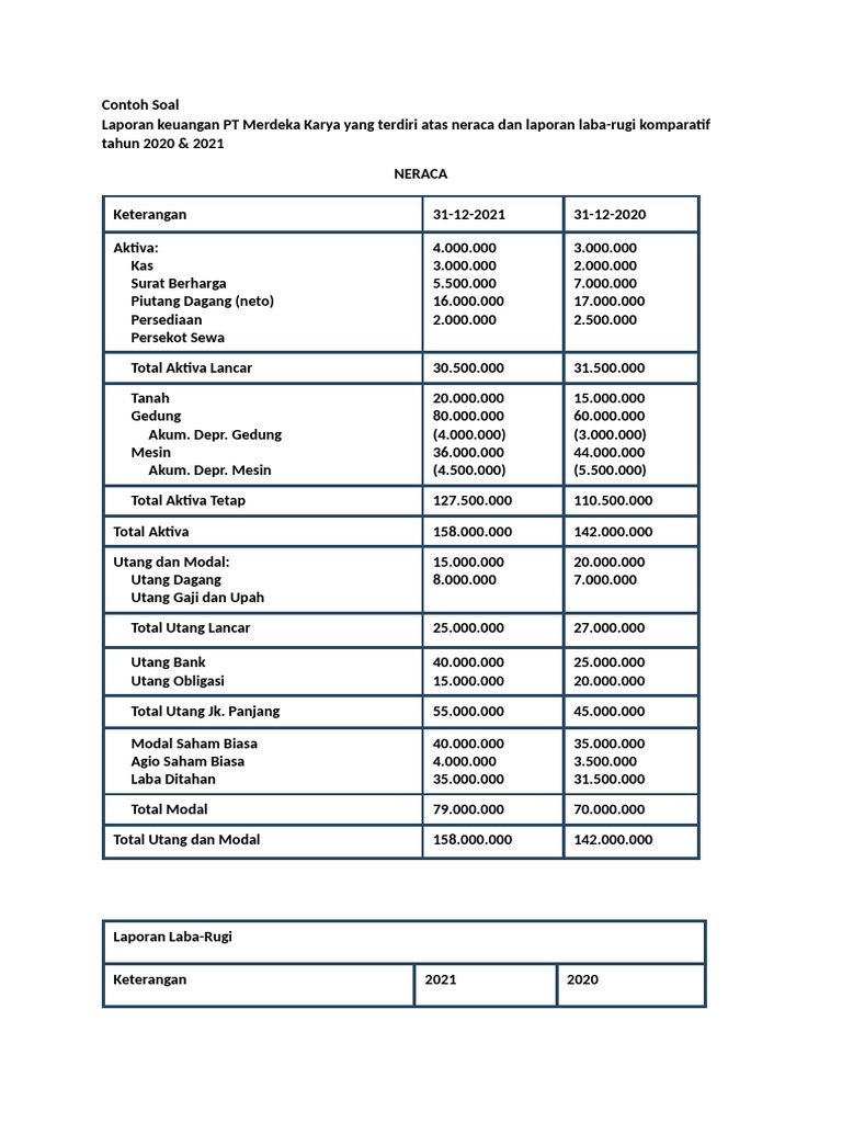 Contoh Soal Analisis Rasio (4 Rasio) | PDF