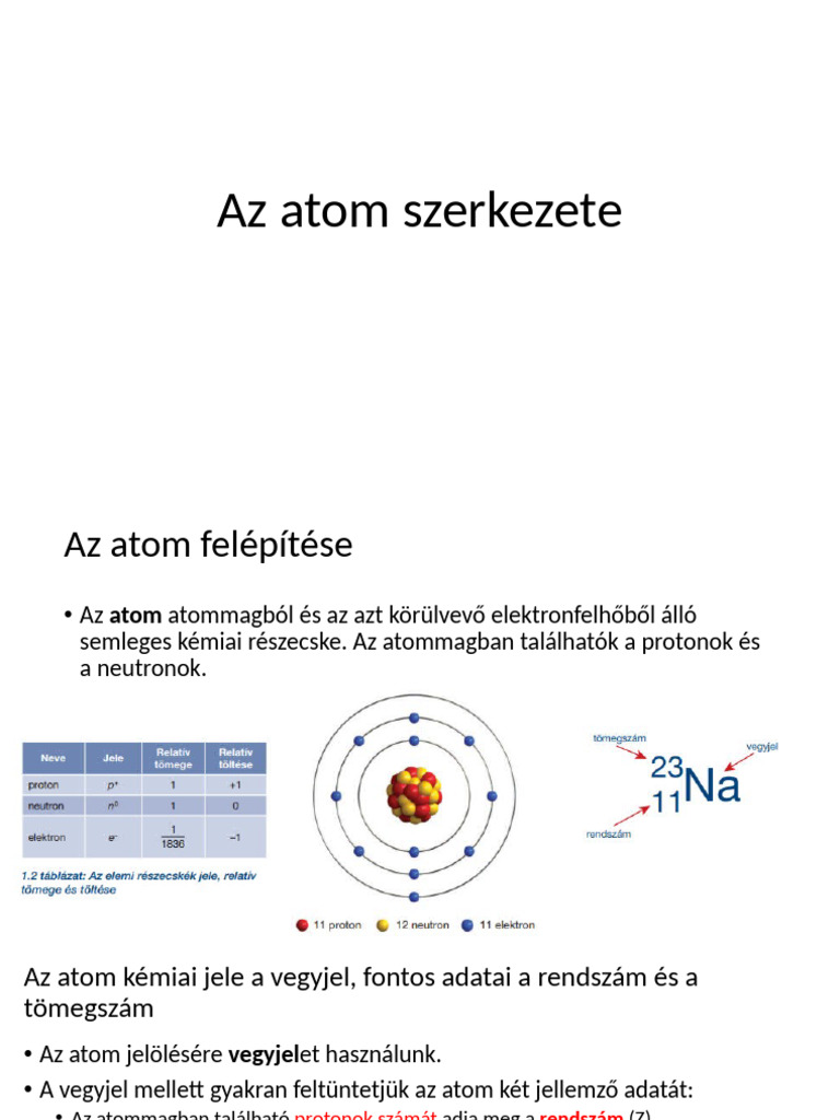 Az Atom Szerkezete | PDF