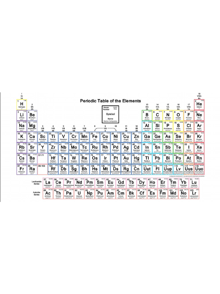 Periodic | PDF