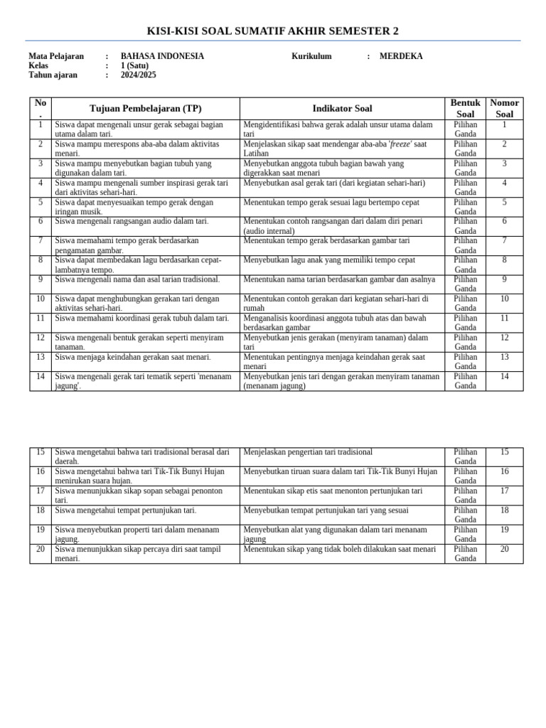 Kisi Kisi Seni Tari Kurikulum Merdeka Kelas1 | PDF