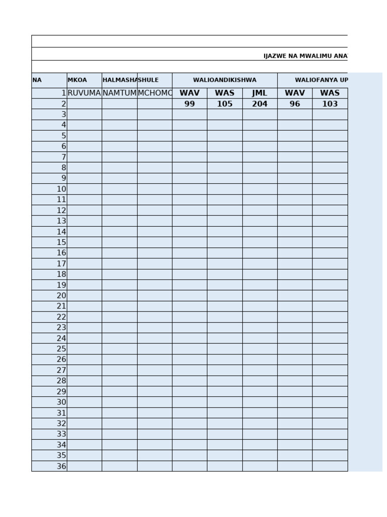 English Language Assessment Results | PDF