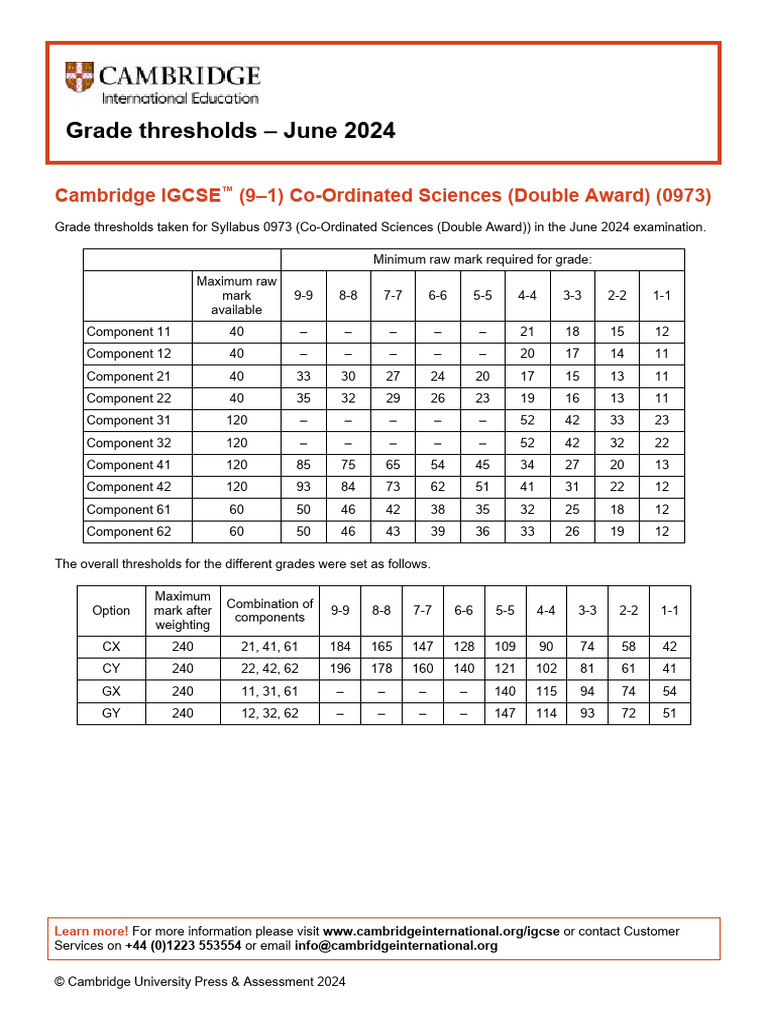 Co Ordinated Sciences Double Award 9-1-0973 June 2024 Grade Threshold ...