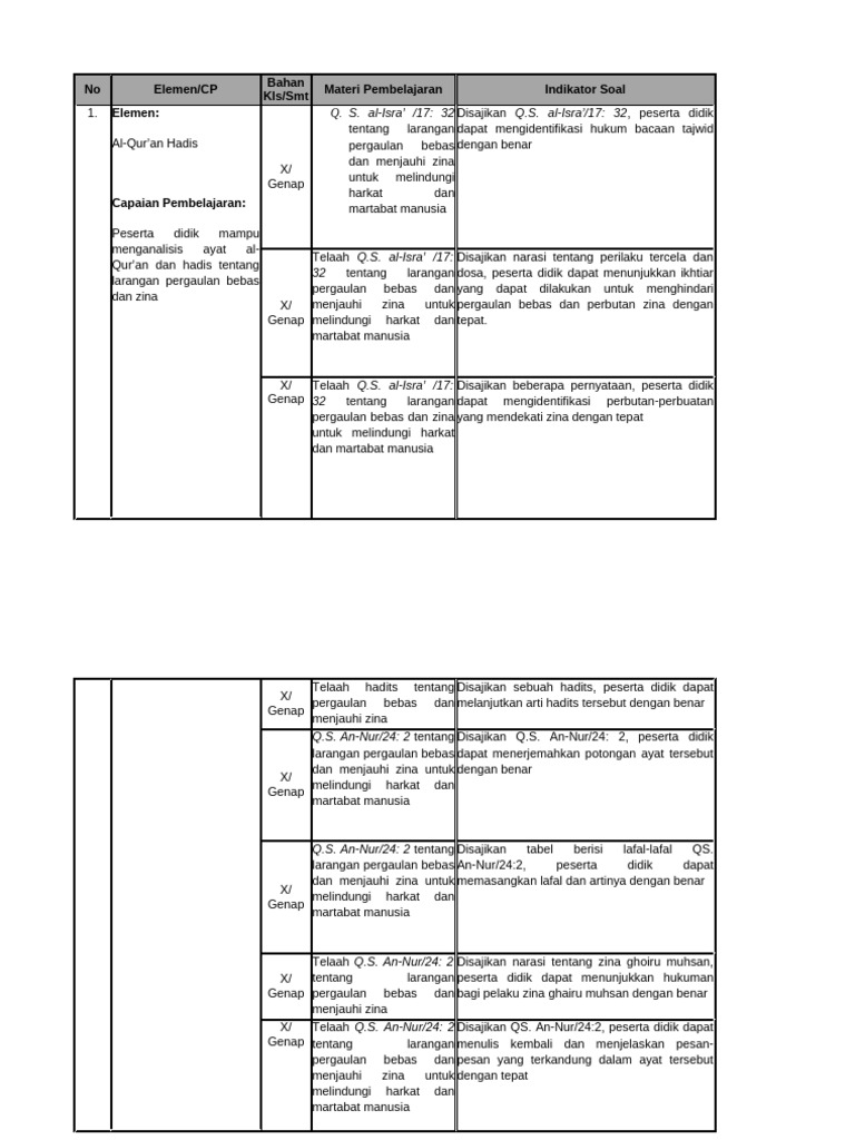 Kisi-Kisi Pai Kelas X | PDF