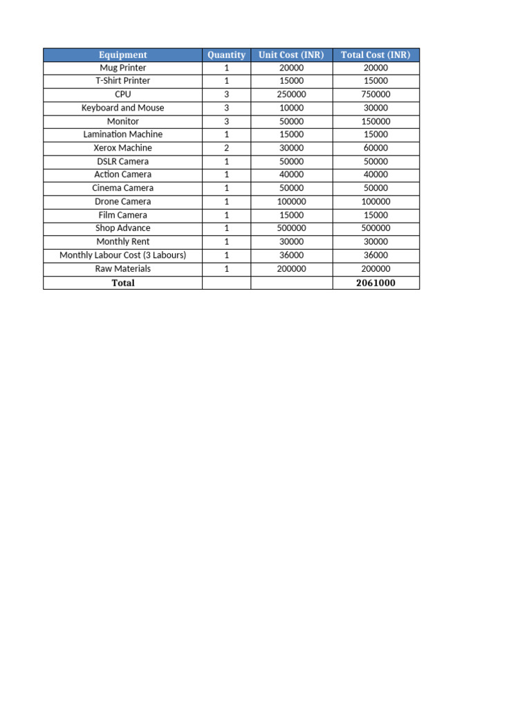 Styled Photography Business Costing Sheet | PDF