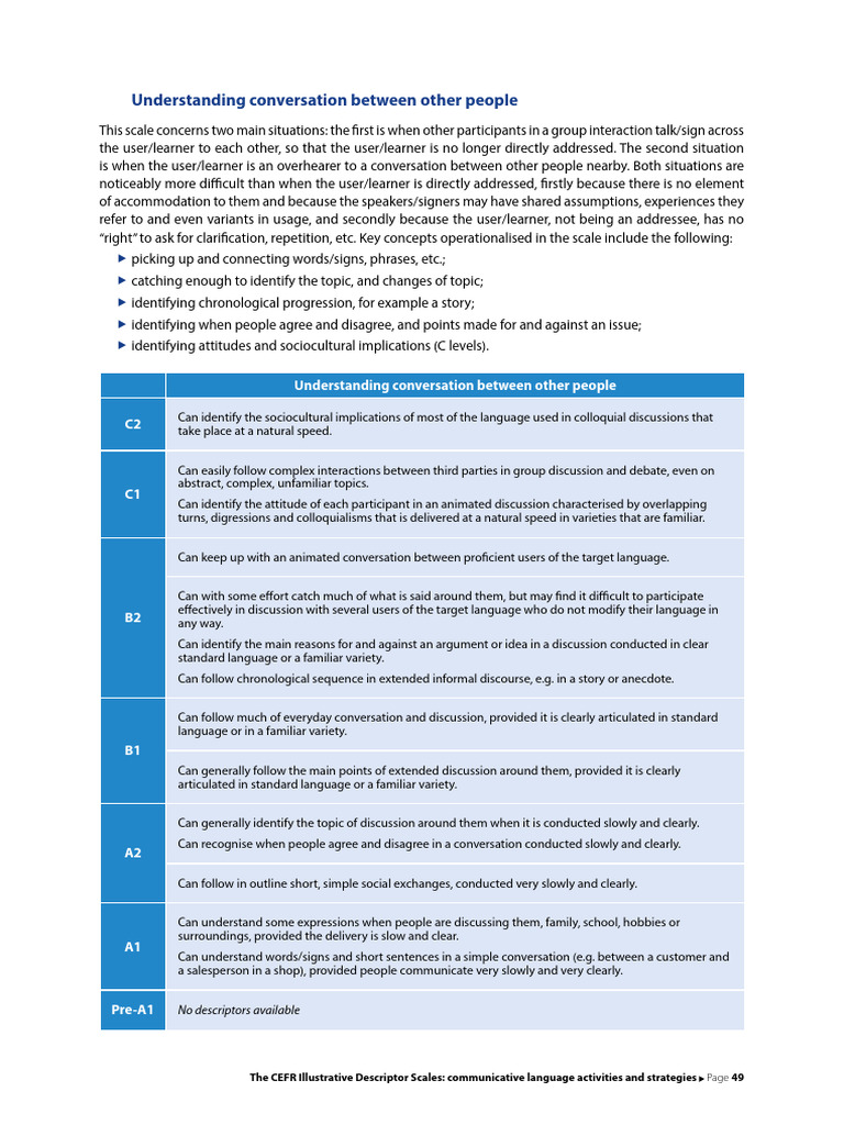 CEFR 2020: Speaking Interaction Descriptors | PDF | Communication ...