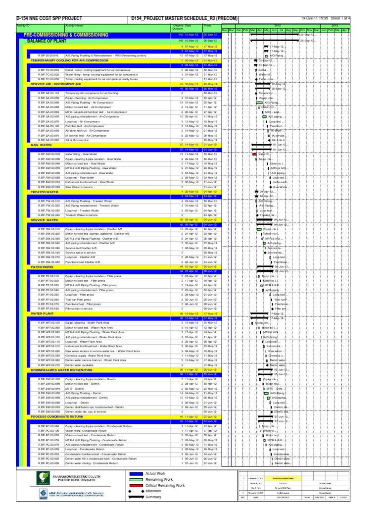 11 Pre Commissioning and Commissioning | PDF | Bp | Energy Technology