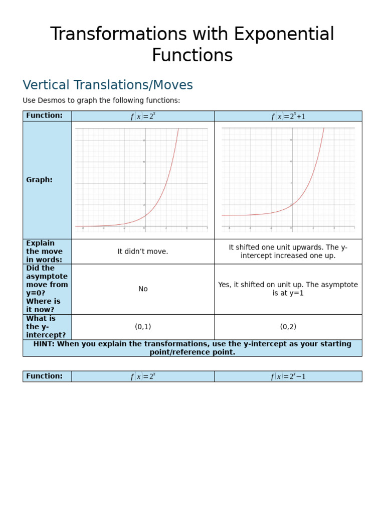 Transformations With Exponetial Functions Vertical Translations | PDF | Asymptote | Exponential ...