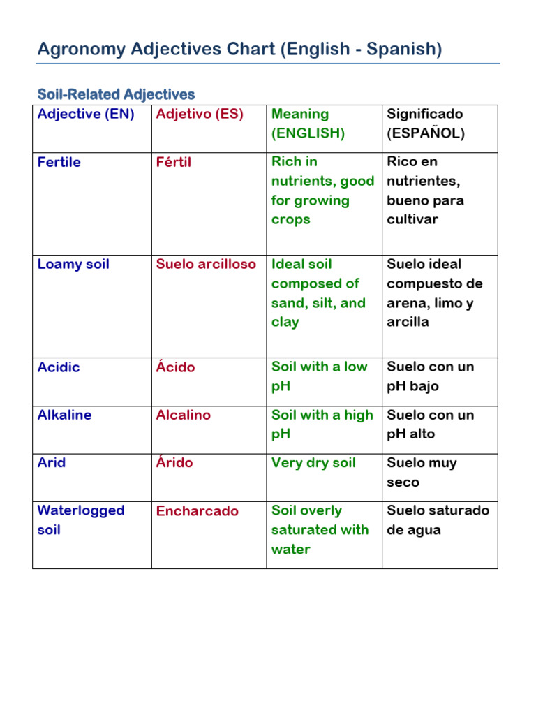 Adjetivos Agronómicos: Inglés y Español | PDF | Geografía Física ...