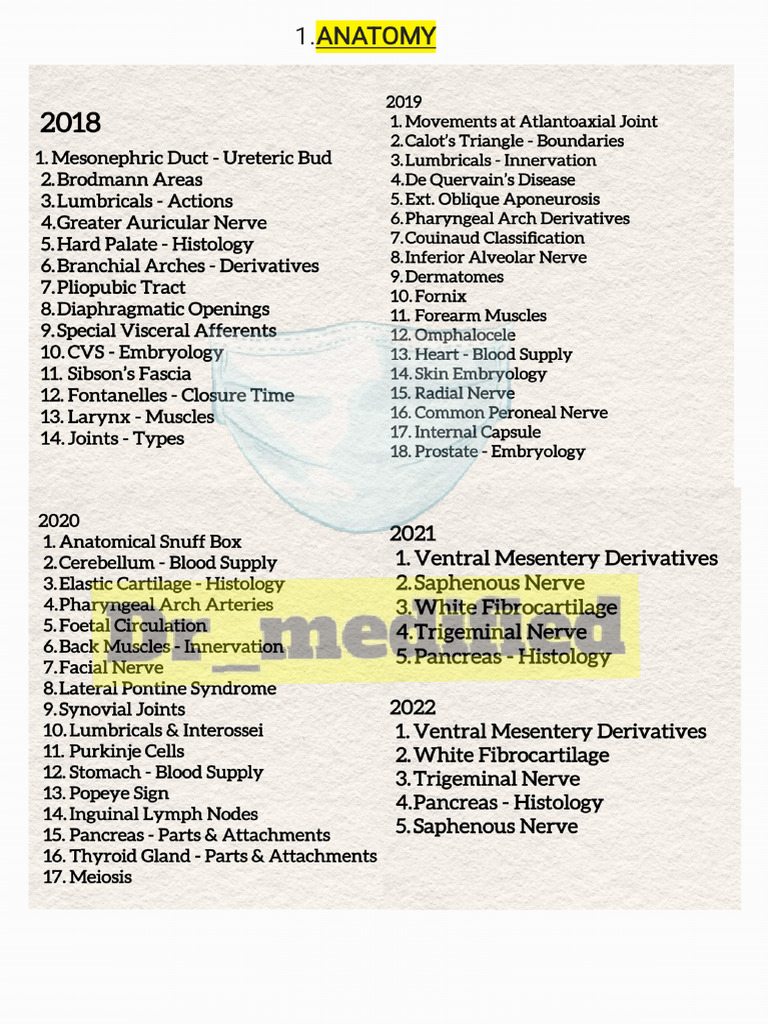 Neet PG Pyt's (2018 - 2024) - 250110 - 190221 | PDF