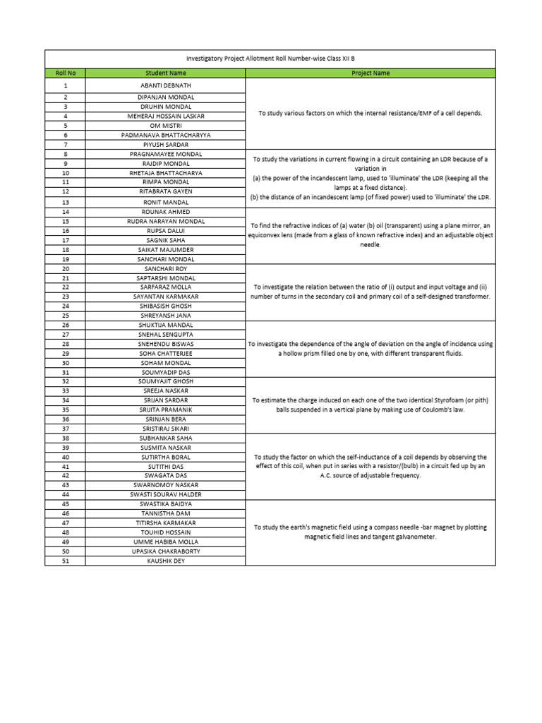 Class XII B Investigatory Projects List | PDF | Manufactured Goods | Physical Quantities