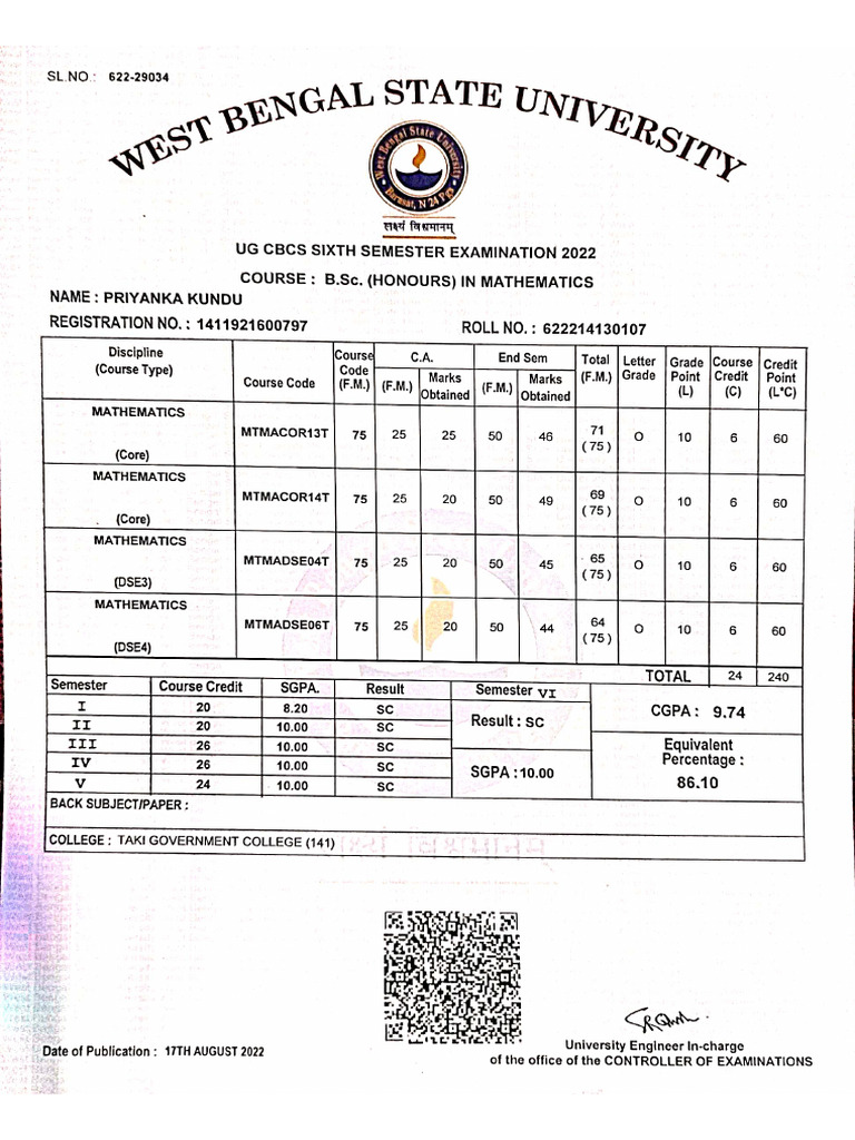 Priyanka Graduation Pdf