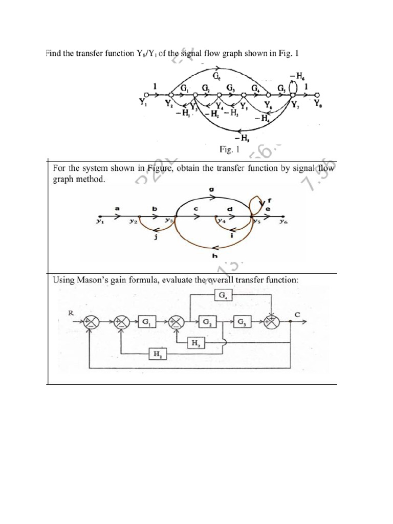 Control System UNIT 1 Pyq Practice Material | PDF