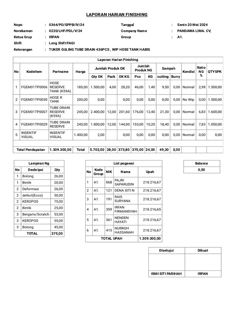 Laporan Harian Finishing | PDF