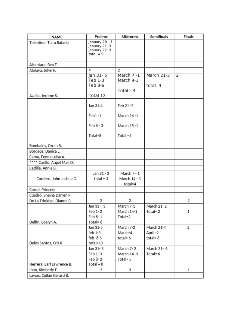 Recitation - BSHM 2J | PDF
