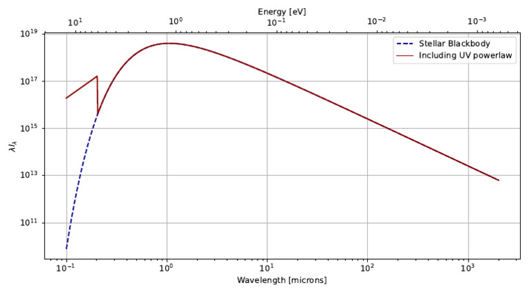 Stellar Spectrum | PDF
