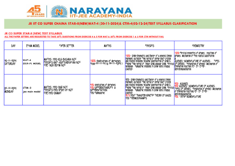 JR Iit Co Super Chaina Star-Ii (New) Wat-4 (30-11-2024) & CTM-4 (02-12 ...