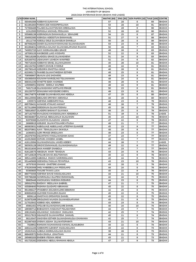 Enterance Exam Results 2023 1 Pdf