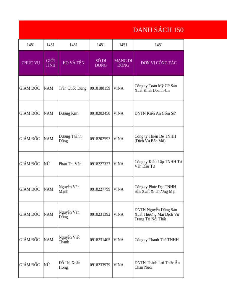 13 - Ds 1500 Giam Doc Binh Duong | PDF