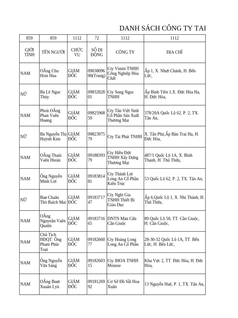 50 - Ds Giam Doc Long An | PDF