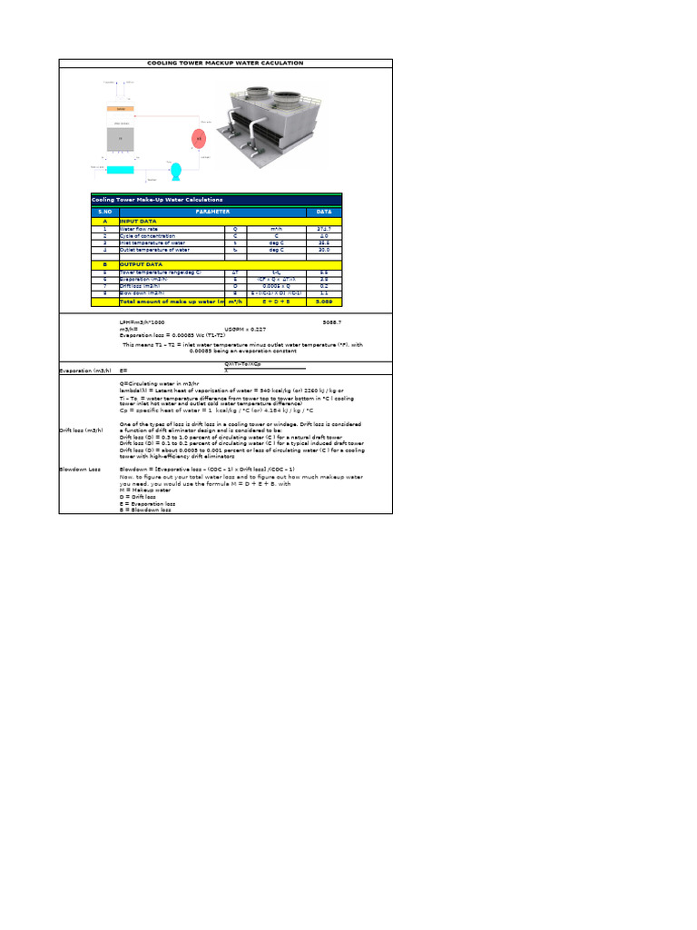 Cooling Tower Make-Up Water Calculation | PDF | Water | Evaporation