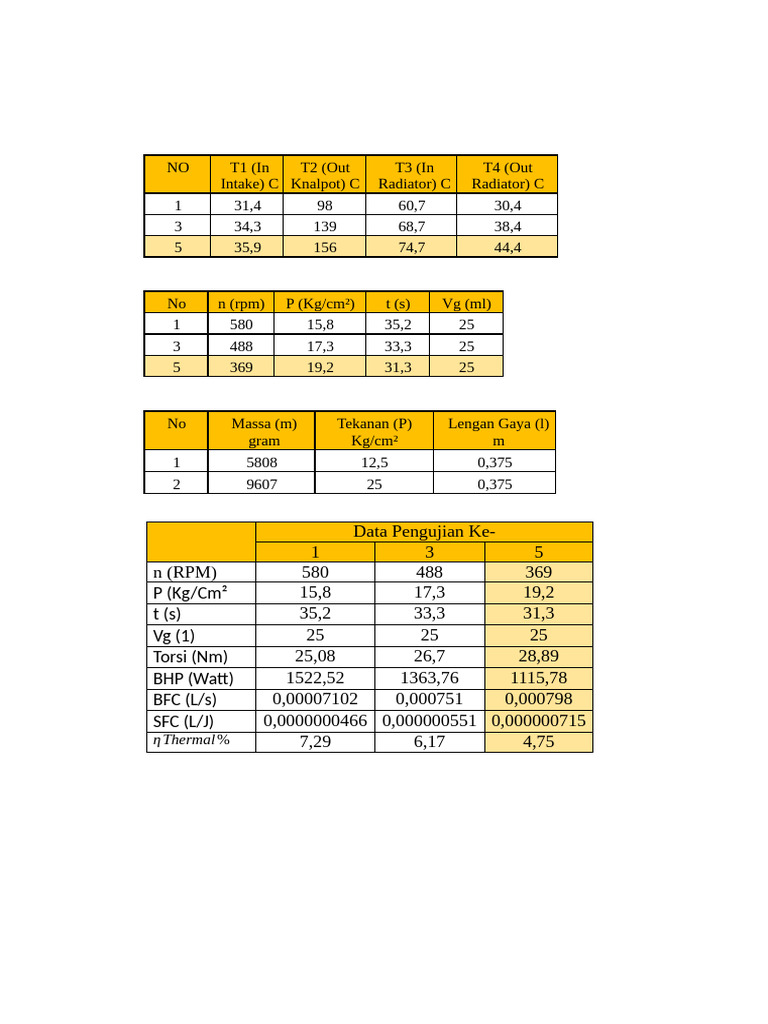 Tabel Motor Bakar | PDF