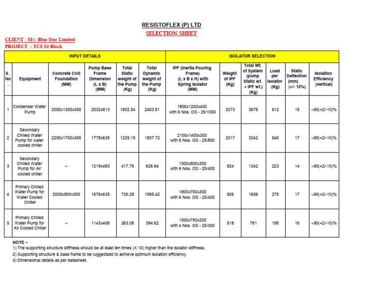 Blue Star, Telangana, TCS, IPF Selection Sheet (13.10.23) 1137 | PDF ...