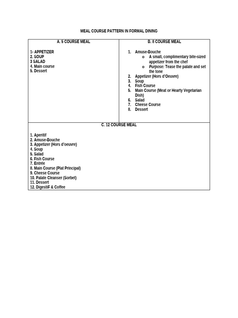 Meal Course Pattern in Formal Dining | PDF