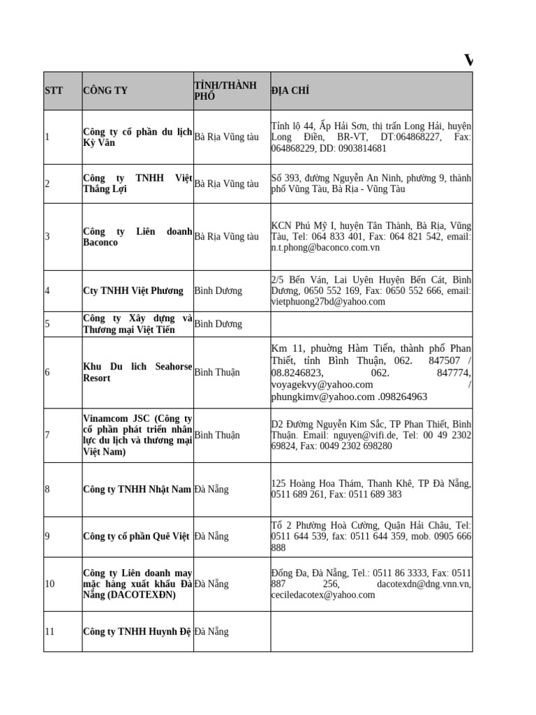 120 Viet Kieu Trong Va Ngoai Nuoc | PDF
