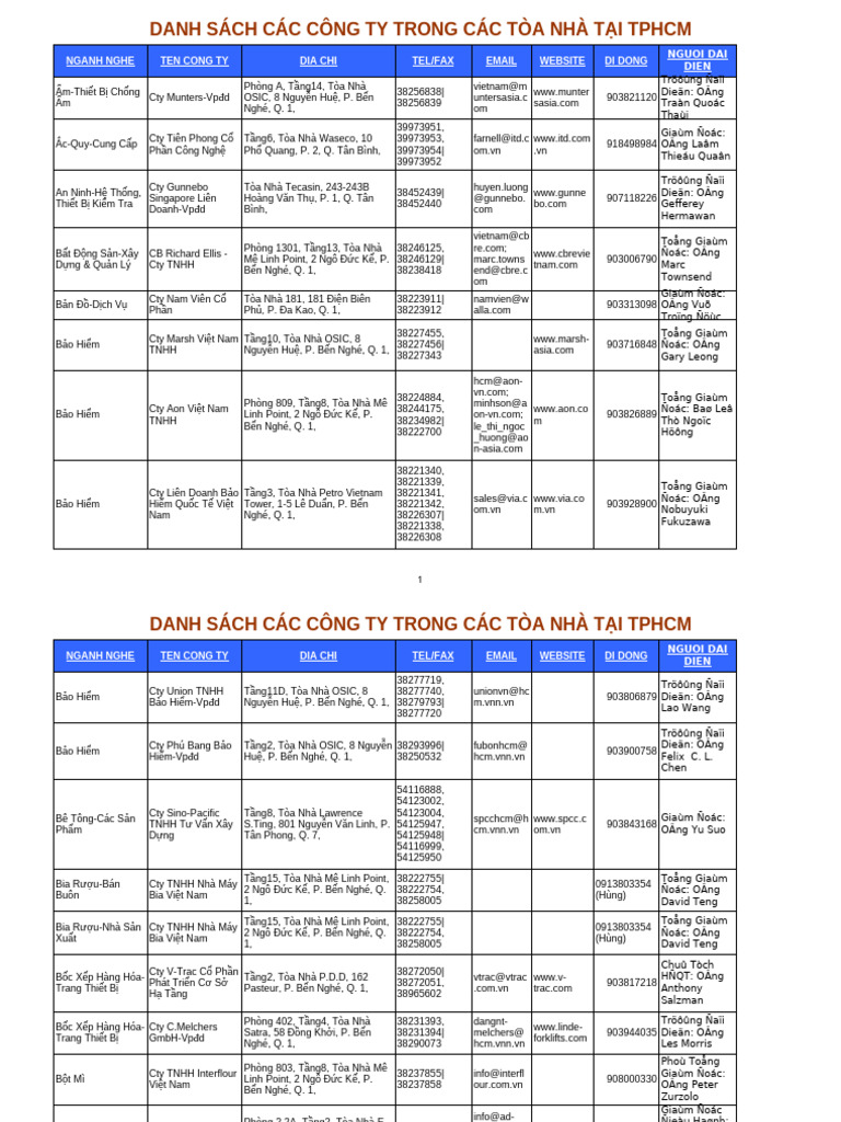 122 - Ds Cty Trong Toa Nha TPHCM | PDF