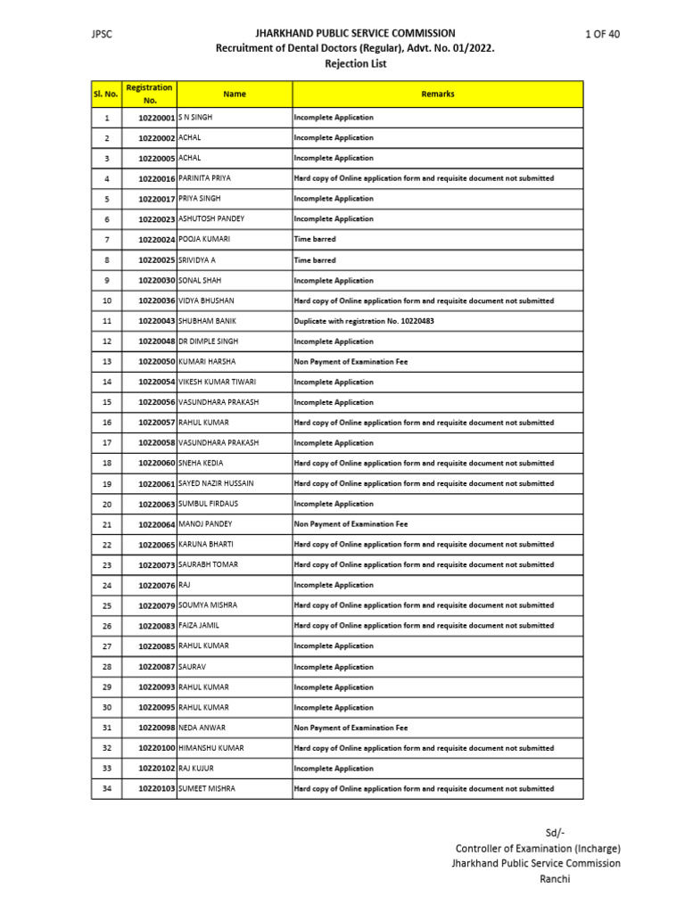 Rejection List 01 2022 | PDF