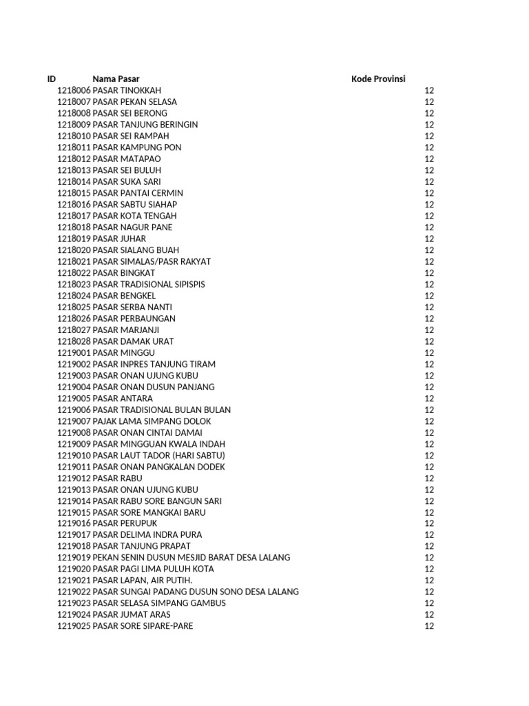 Direktori Pasar - BPS | PDF