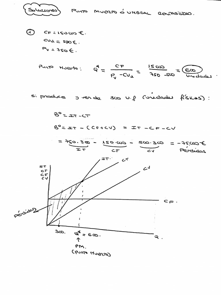 Soluciones Umbral Rentabilidad | PDF
