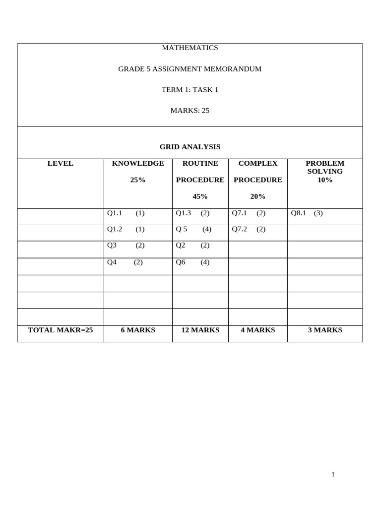 Gr5 Assignment Term 1 Memo | PDF