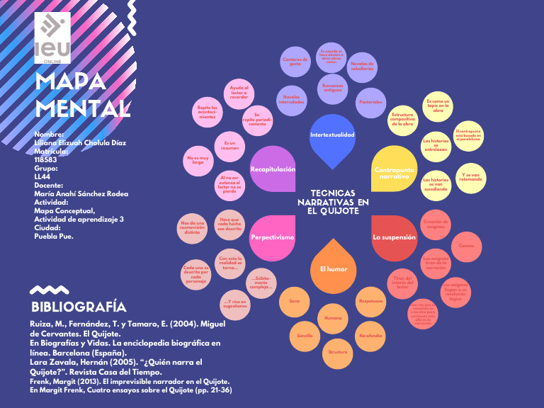 Mind Map | PDF | Don Quijote | Novelas