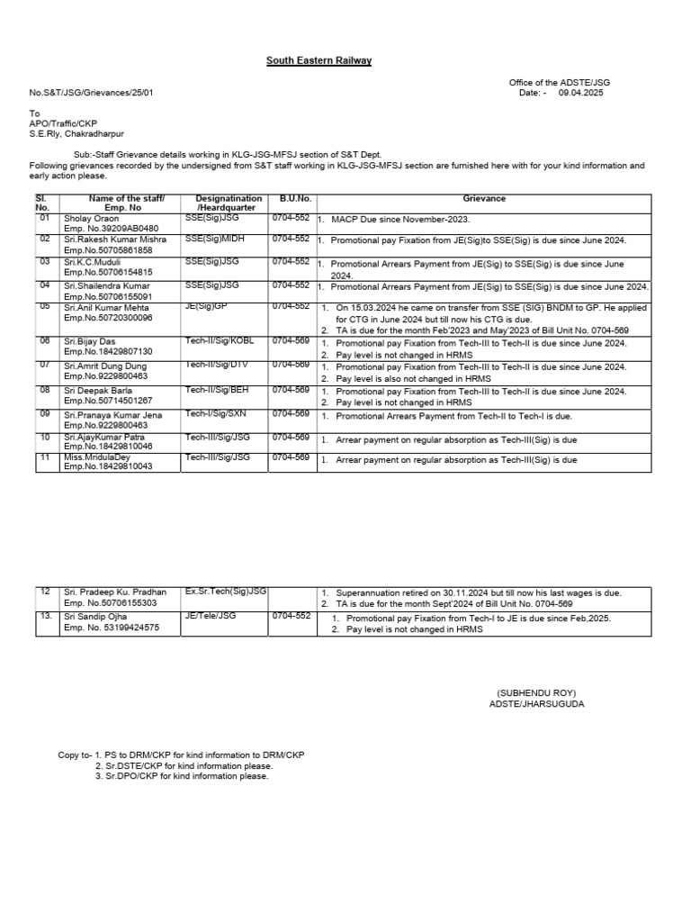 Staff Grievance JSG Unit | PDF
