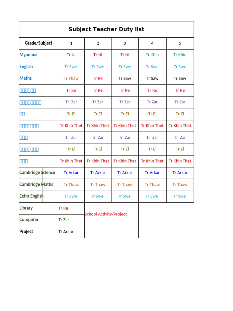 Teacher Duty Schedule by Subject | PDF
