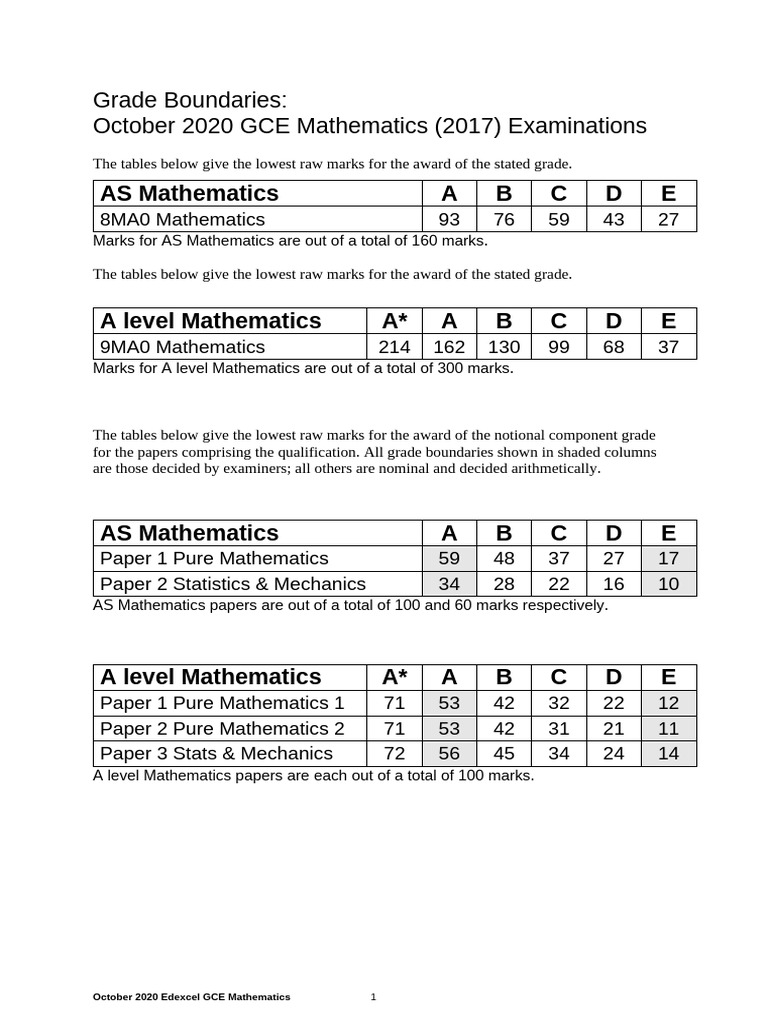 Oct 2020 A Level Grade Boundaries | PDF | Mathematics | Vocational ...