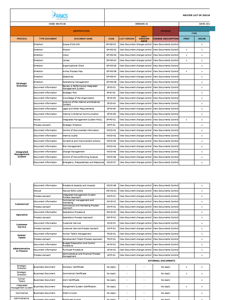 Ms Fo 08 Master List Of Documents And Records Pdf Business