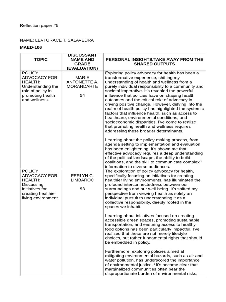 Reflection Paper 106 March 29,2025 | PDF | Environmental Health | Pollution