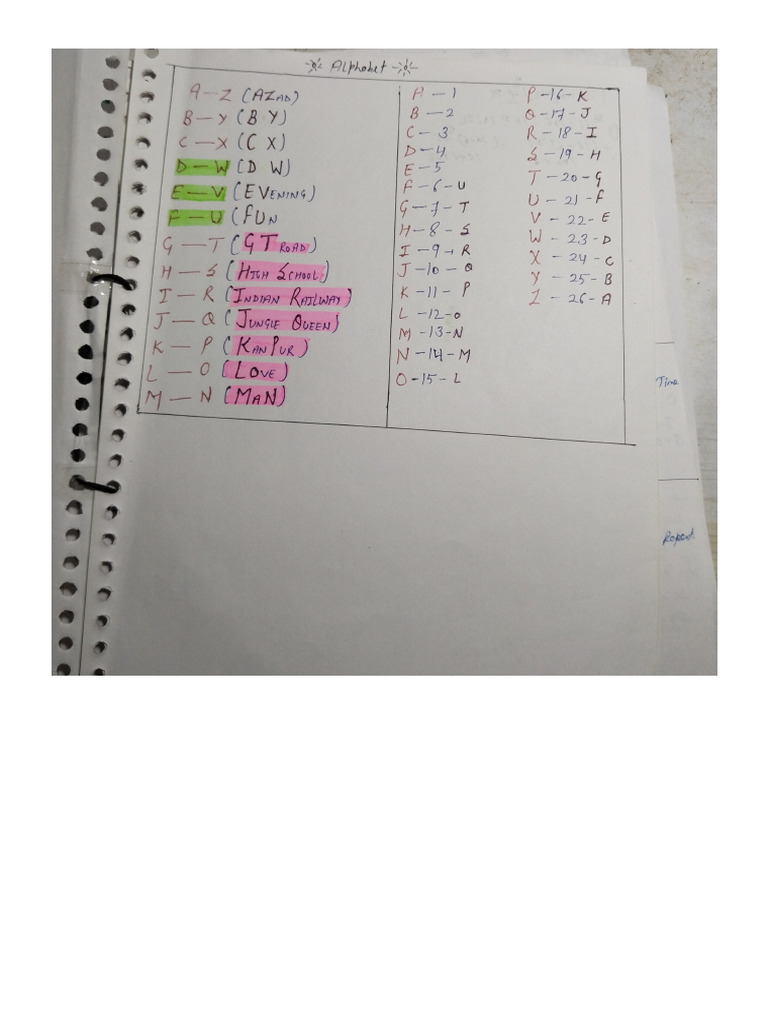 English Reverse Alphabet | PDF