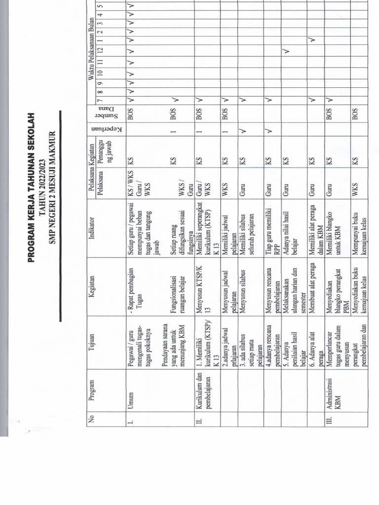 RKT Sekolah | PDF