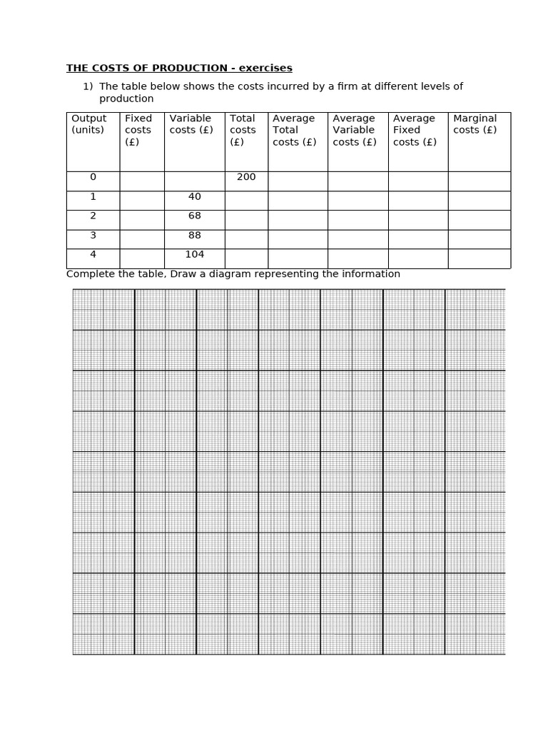 The Costs of Production Worksheet | PDF | Average Cost | Marginal Cost