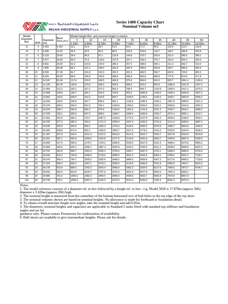 Tank Capacity and Size Reference Chart | PDF
