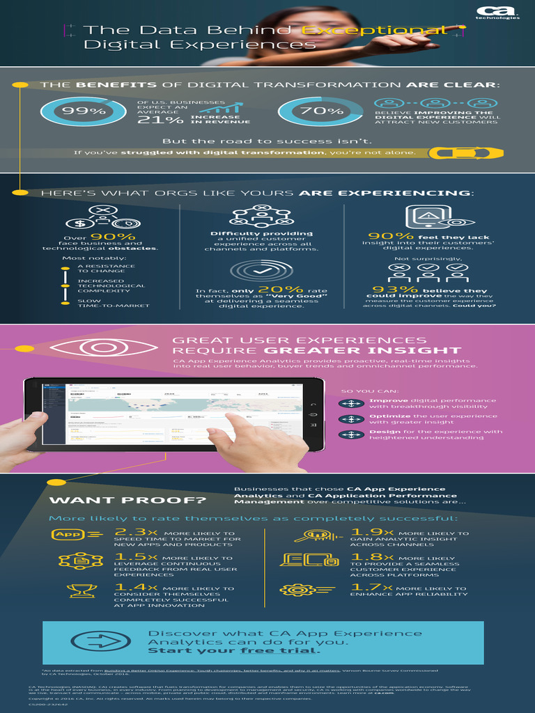 Cdoc 1533029814 The Data Behind Exceptional Digital Experiences ...
