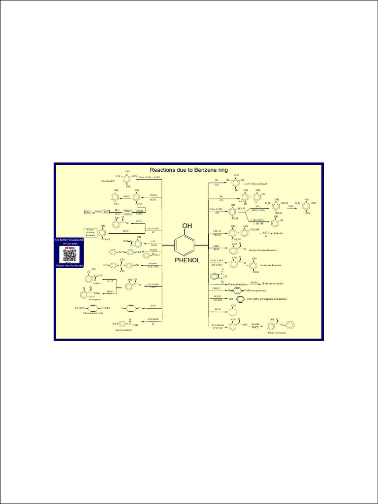 Preparation of Phenol | PDF | Products Of Chemical Industry | Chemical ...