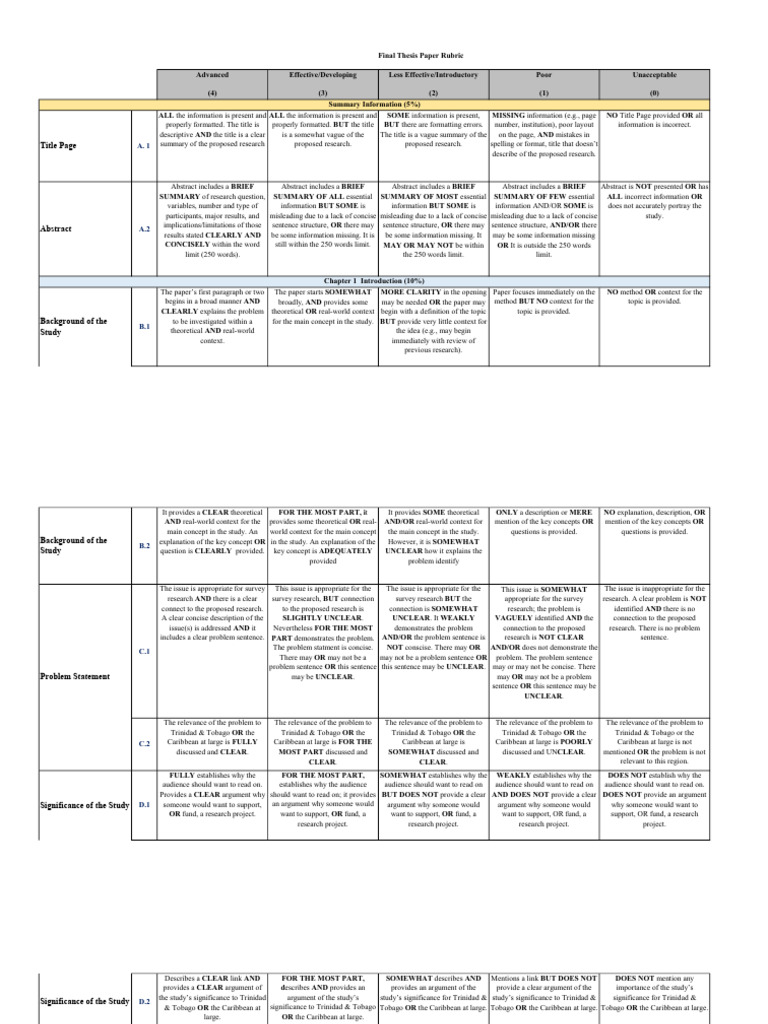 Final Thesis Paper Rubric | PDF | Hypothesis | Sample Size Determination
