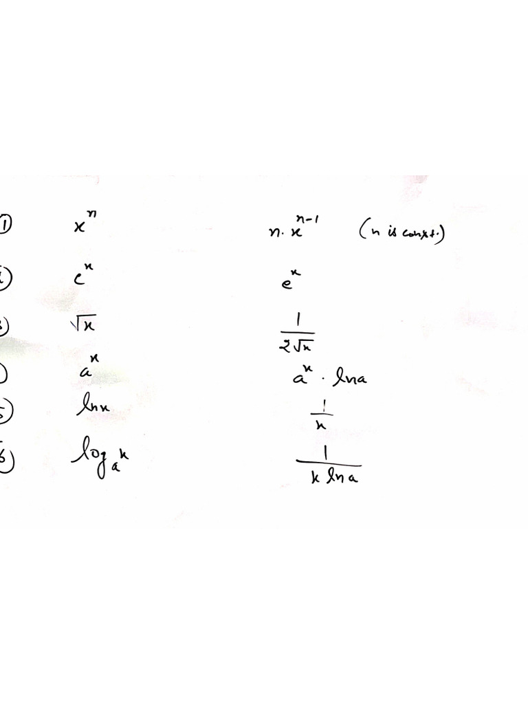 Method of Differentiation | PDF